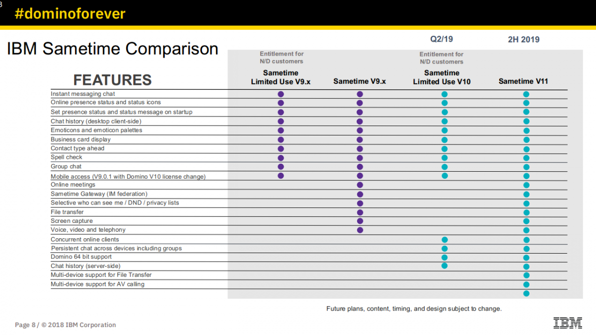 Sobre Sametime v10 Limited use – Data101 – Especialistas IBM HCL Domino