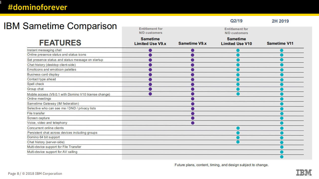 Sobre Sametime v10 Limited use – Data101 – Especialistas IBM HCL Domino